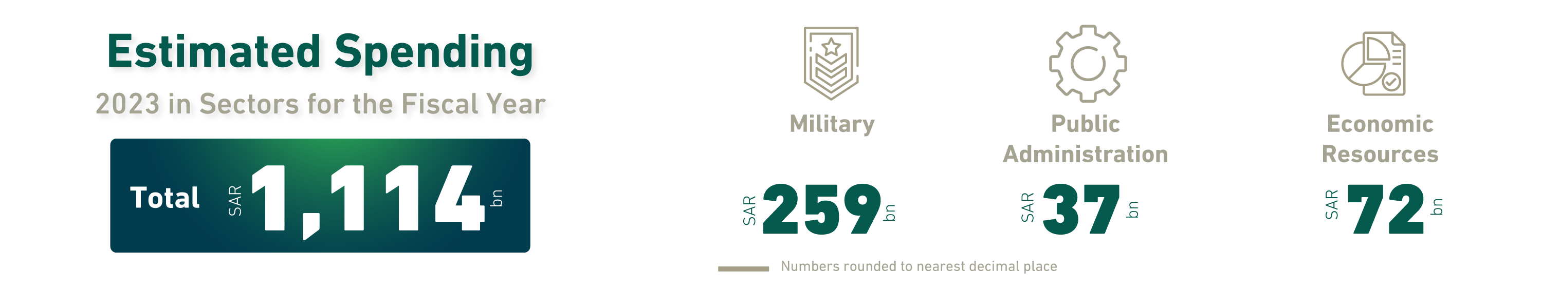 Ministry of Finance - Home Page