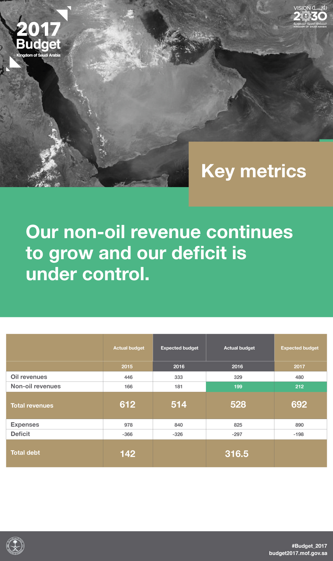Figures and Infographics