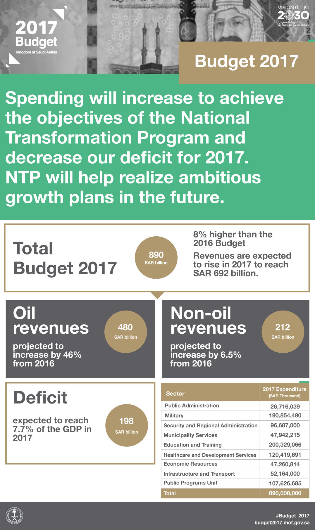 Figures and Infographics