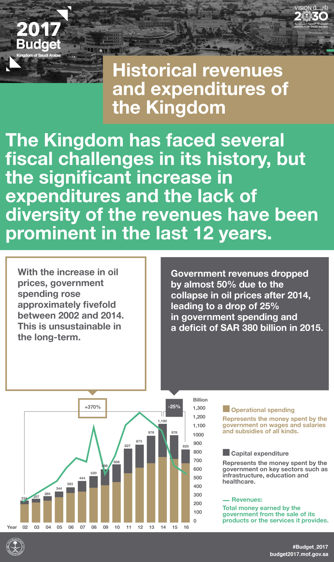 Figures and Infographics